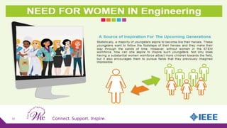 Why Women are important in Engineering? / Women In STEM/ INWED2020 | PPTX