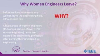 Why Women are important in Engineering? / Women In STEM/ INWED2020 | PPTX