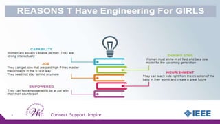 Why Women are important in Engineering? / Women In STEM/ INWED2020 | PPTX