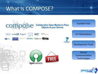 A Full End-to-End Platform as a Service for Smart City Applications | PPT