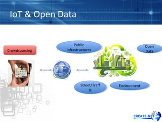 A Full End-to-End Platform as a Service for Smart City Applications ...