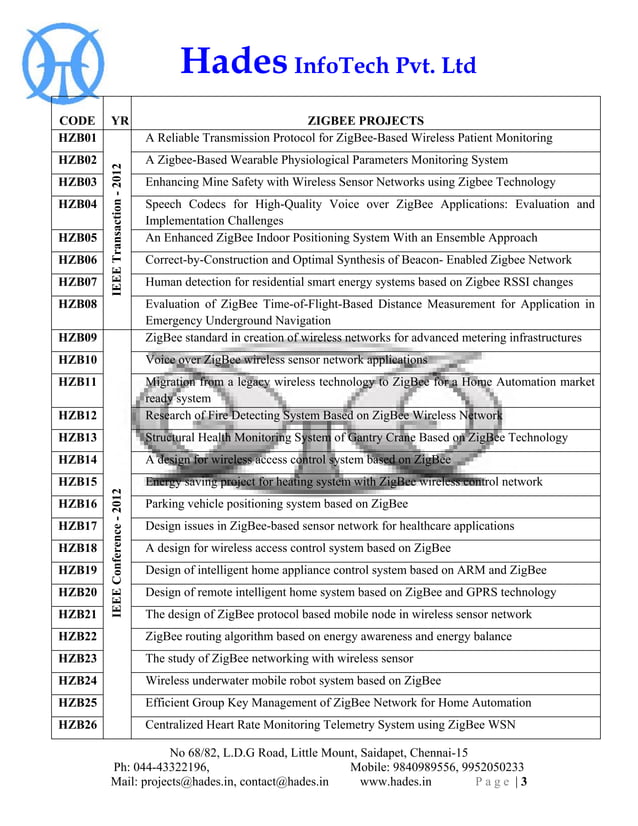 Wireless IEEE 2012 Project @ Hades InfoTech | PDF