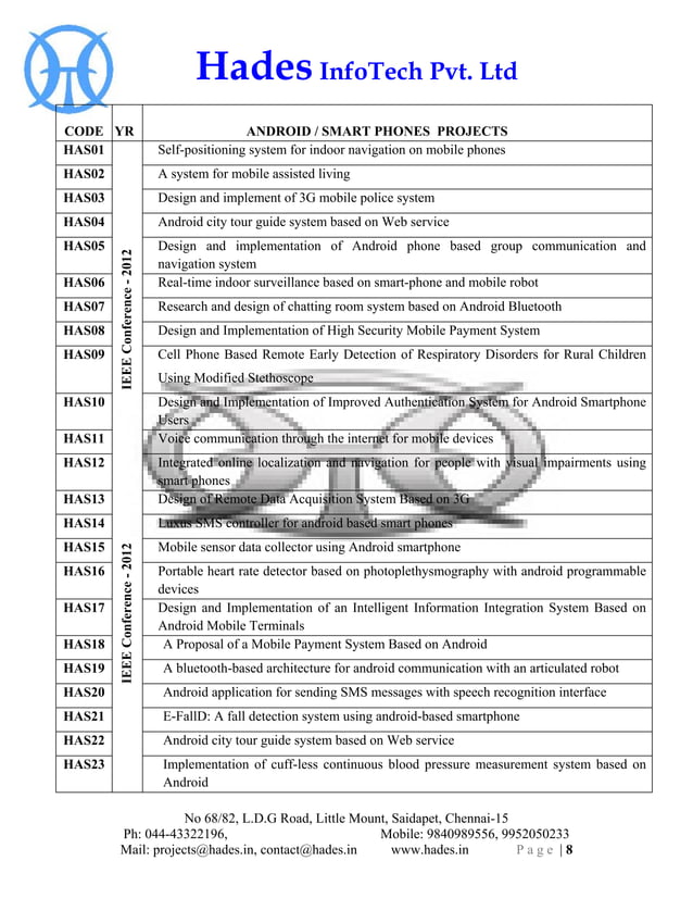 Wireless IEEE 2012 Project @ Hades InfoTech | PDF