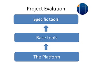 Integrated Engineering Environment | PPT