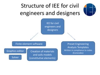 Integrated Engineering Environment | PPT