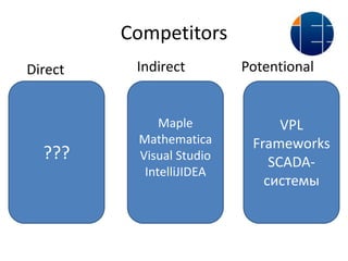 Integrated Engineering Environment | PPT