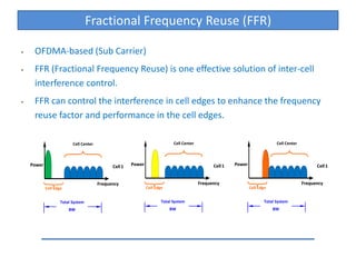 Different Resource Allocation in Femtocell | PDF