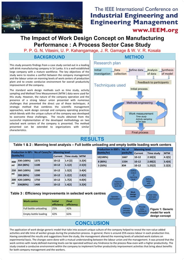 IEEM 2011 - Poster Presentation of "Impact of Work Design Concept on ...