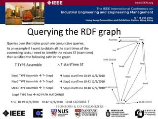 Extendible data model for real-time business process analysis | PPT
