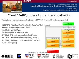 Extendible data model for real-time business process analysis | PPT