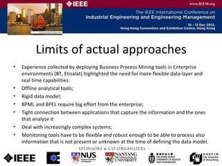 Extendible data model for real-time business process analysis | PPT