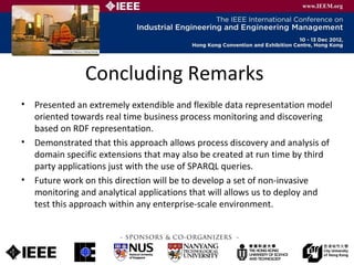 Extendible data model for real-time business process analysis | PPT