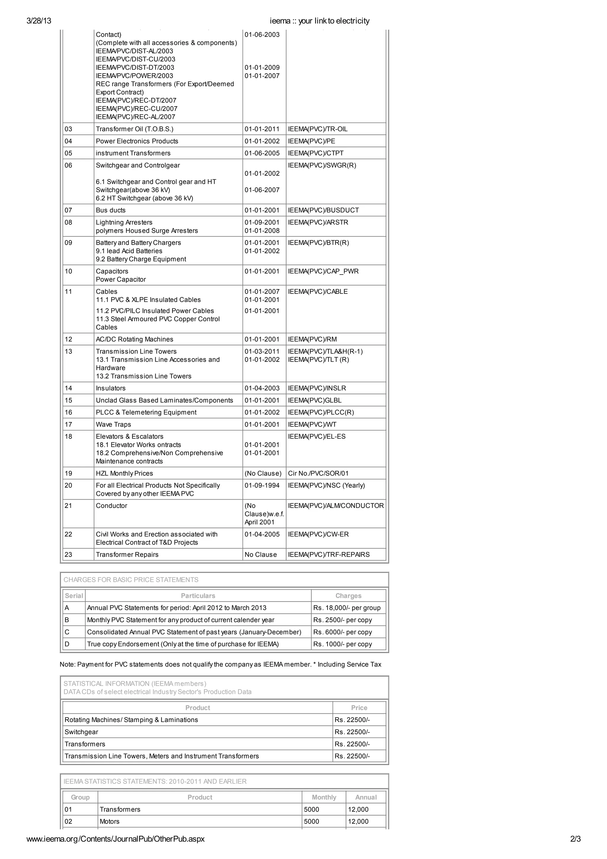 Ieema your link to electricity | PDF