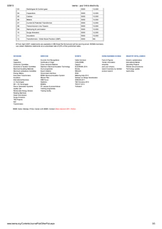 Ieema your link to electricity | PDF