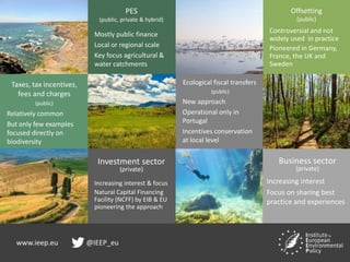 Innovative mechanisms for financing biodiversity conservation | PPTX
