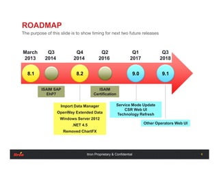 IEE_Roadmap_Q2-2016 pdf | PPT