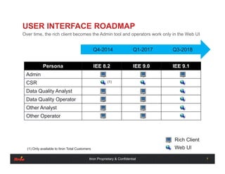 IEE_Roadmap_Q2-2016 pdf | PDF