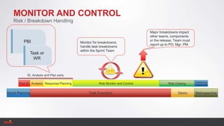 Risk Management in Sprint Environment | PPTX