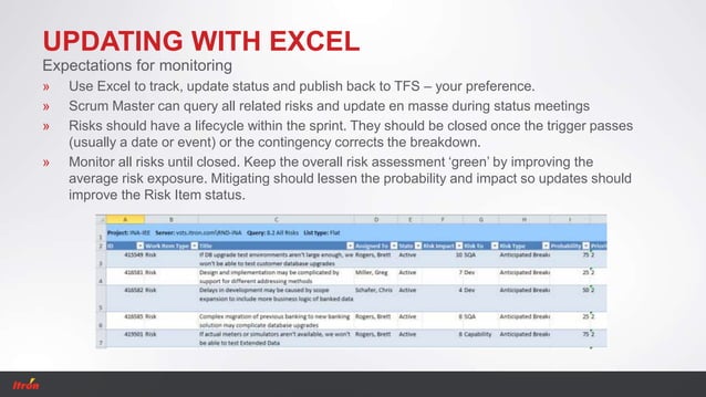 Risk Management in Sprint Environment | PPT