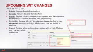 Risk Management in Sprint Environment | PPTX