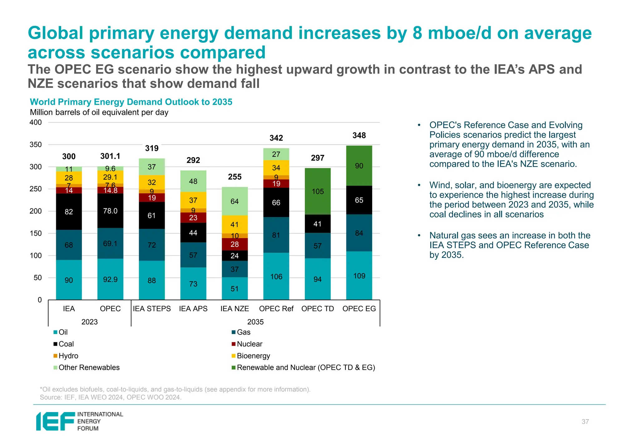 IEF OPEC IEA IRENA Outlooks Comparison Report 2025 | PPT