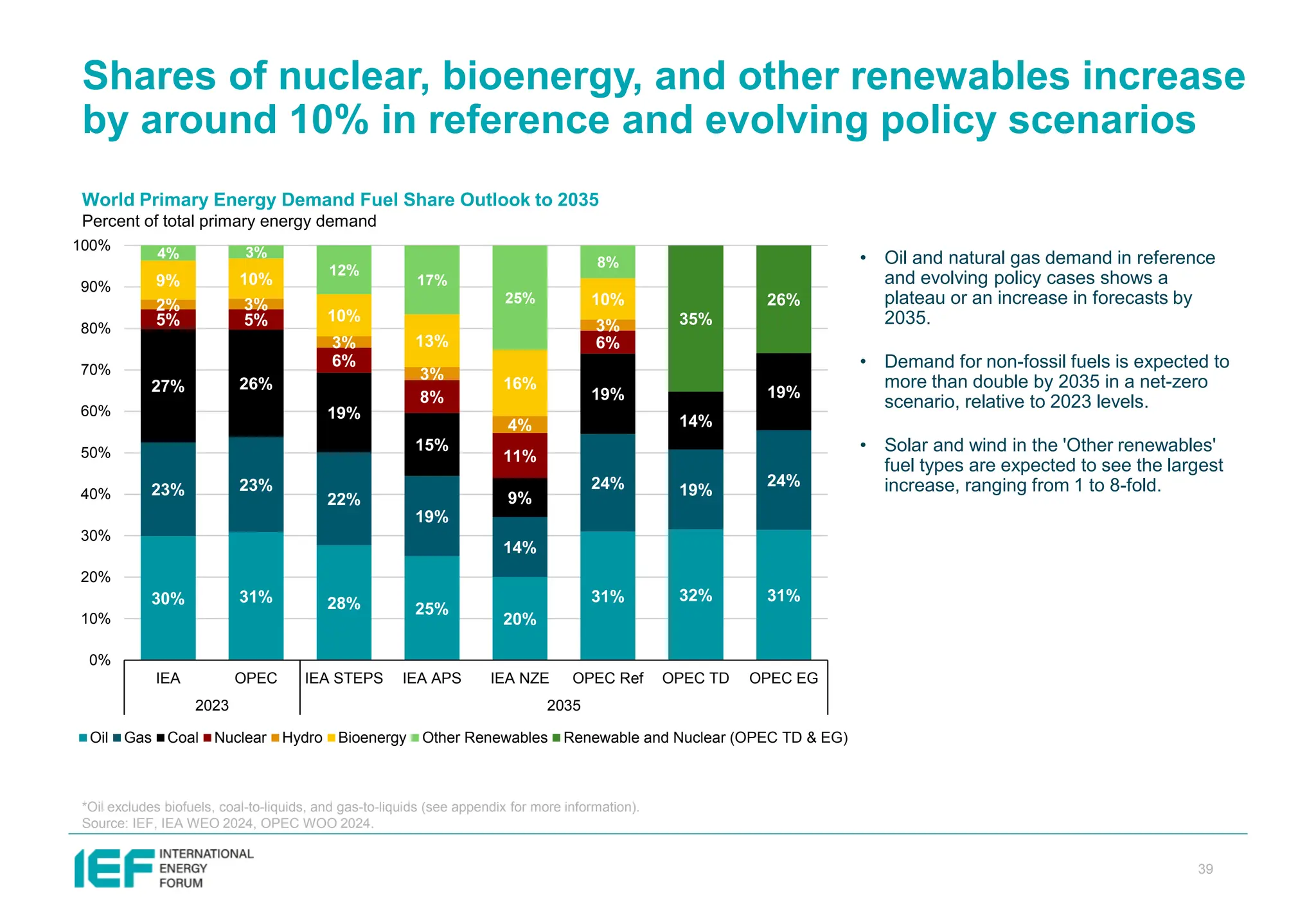 IEF OPEC IEA IRENA Outlooks Comparison Report 2025 | PDF