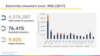 Iraq's electricity tariff reform | PDF