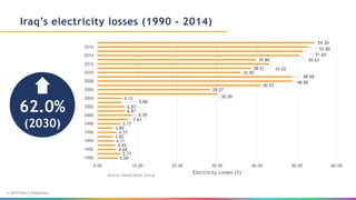 Iraq's electricity tariff reform | PDF
