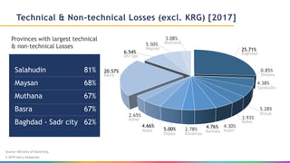 Iraq's electricity tariff reform | PDF