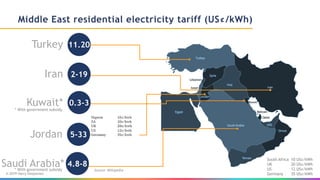 Iraq's electricity tariff reform | PDF
