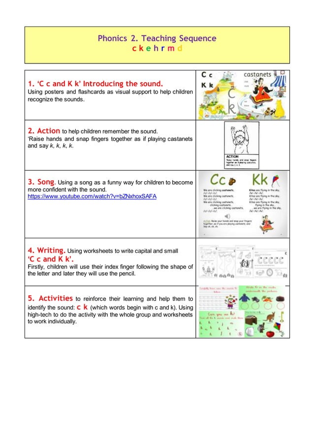 Teaching sequence c c and k k | DOCX