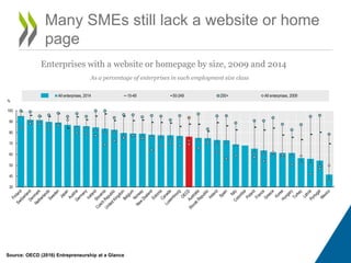 Public Policy and SME Internationalisation - OECD | PPTX