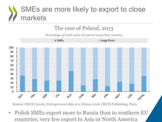 Public Policy and SME Internationalisation - OECD | PPTX