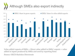 Public Policy and SME Internationalisation - OECD | PPTX