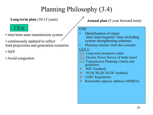IEGC_PPT_SLDC.ppt | Power and Energy Industry | Industries