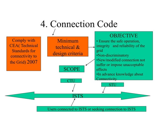 IEGC_PPT_SLDC.ppt | Power and Energy Industry | Industries