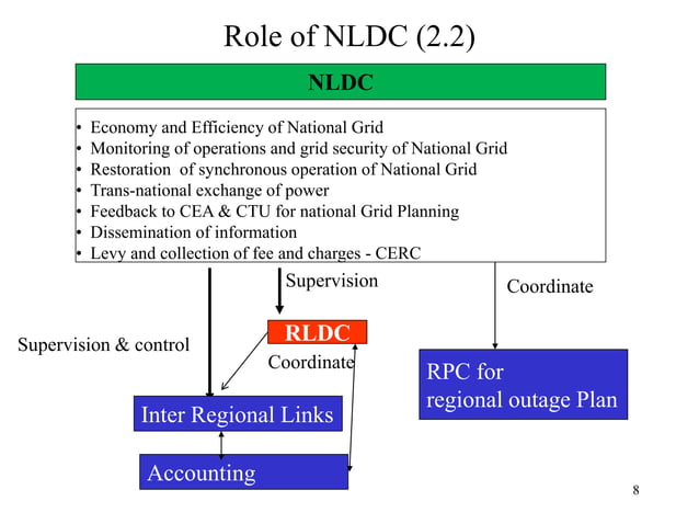 IEGC_PPT_SLDC.ppt | Power and Energy Industry | Industries