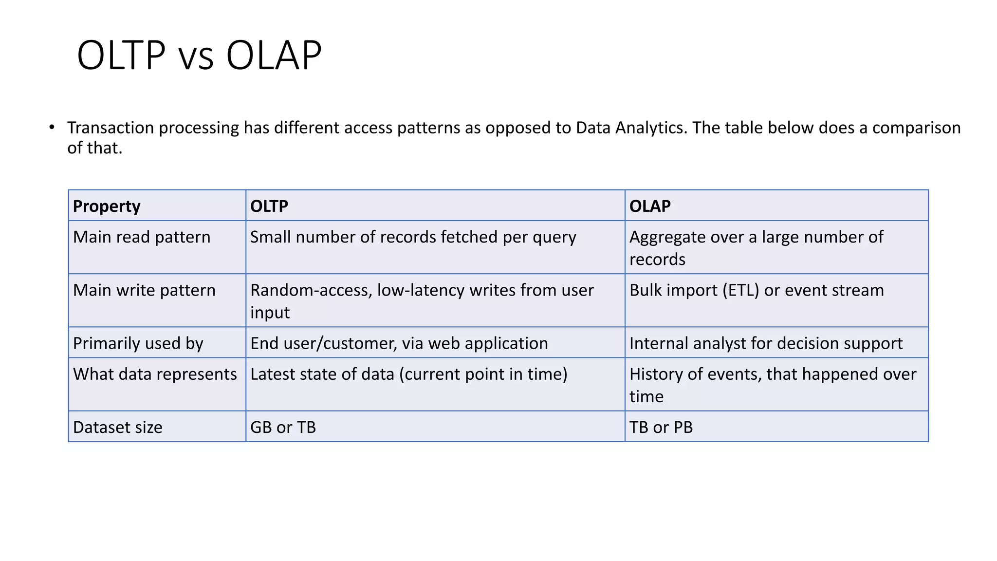 Designing data intensive applications | PPTX