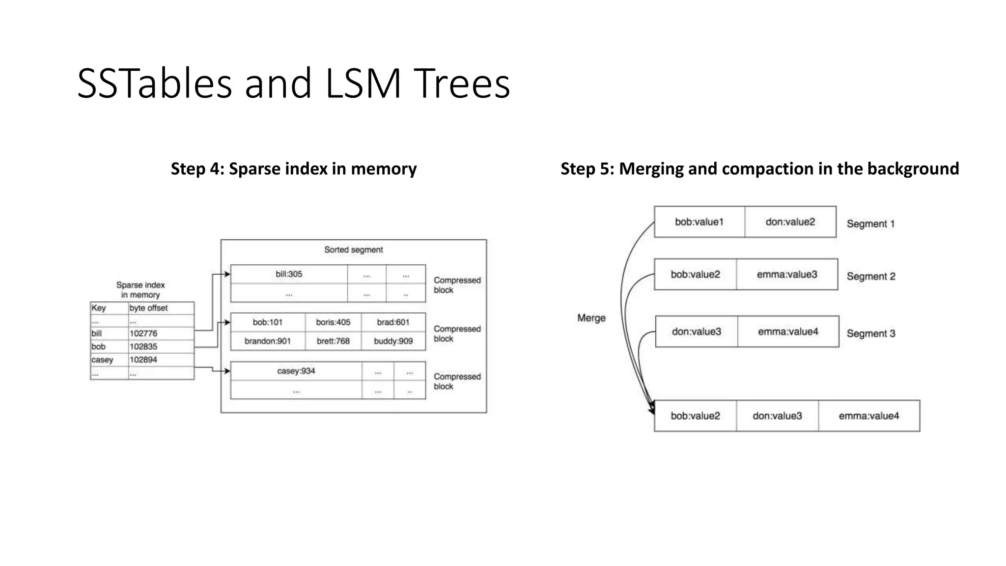Designing data intensive applications | PPTX