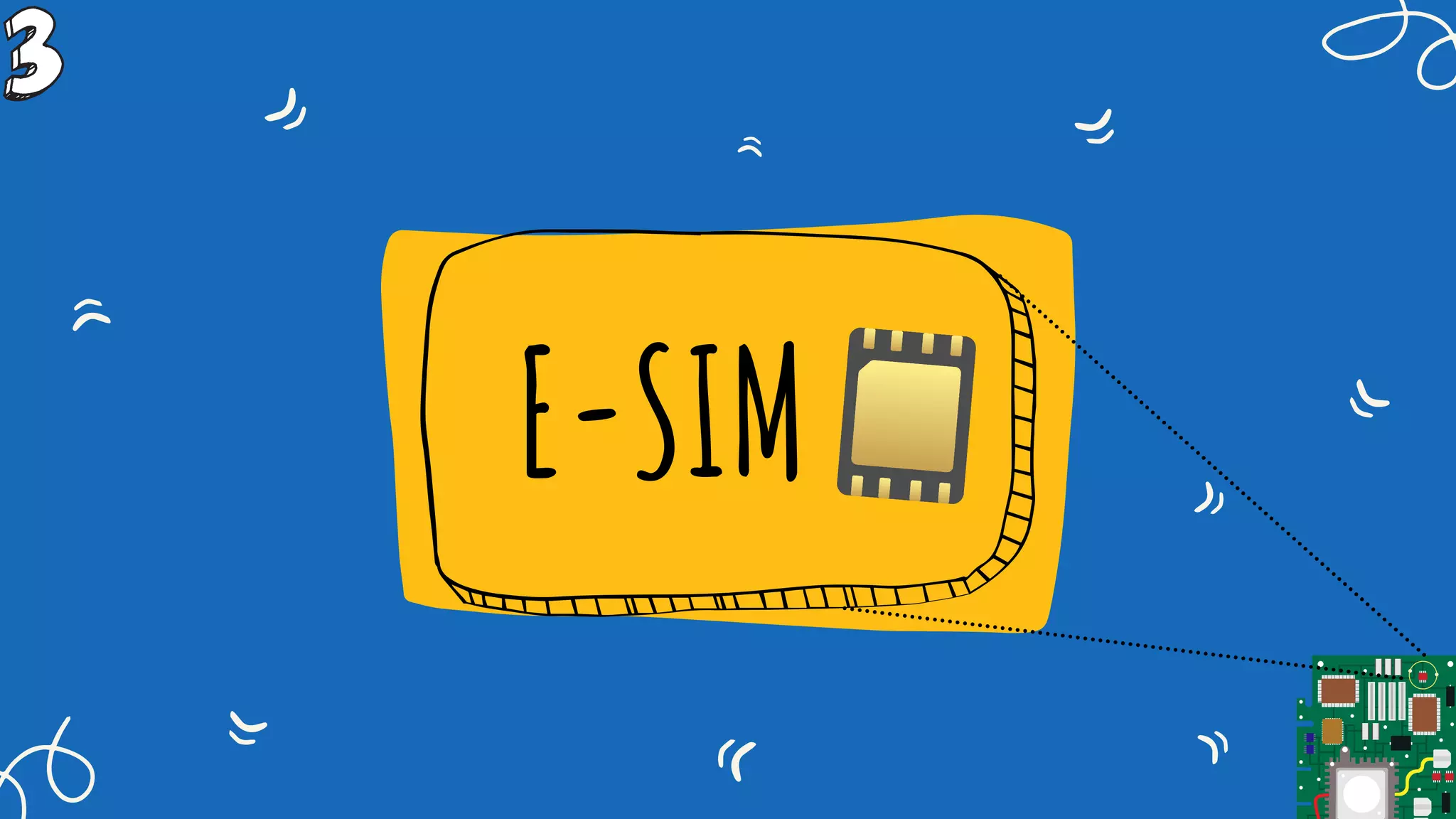 esim | PDF | Smartphones | Consumer Electronics