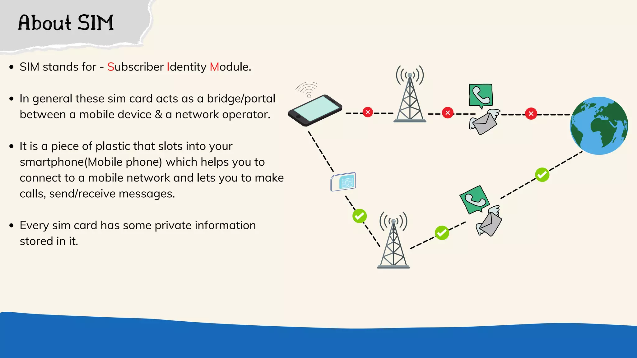 esim | PDF | Smartphones | Consumer Electronics