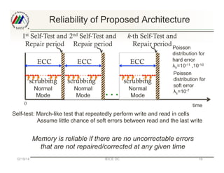 Reliability of ECC-based Memory Architectures with Online Self-repair ...