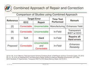 Reliability of ECC-based Memory Architectures with Online Self-repair ...