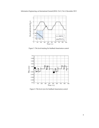 FEEDBACK LINEARIZATION AND BACKSTEPPING CONTROLLERS FOR COUPLED TANKS | PDF
