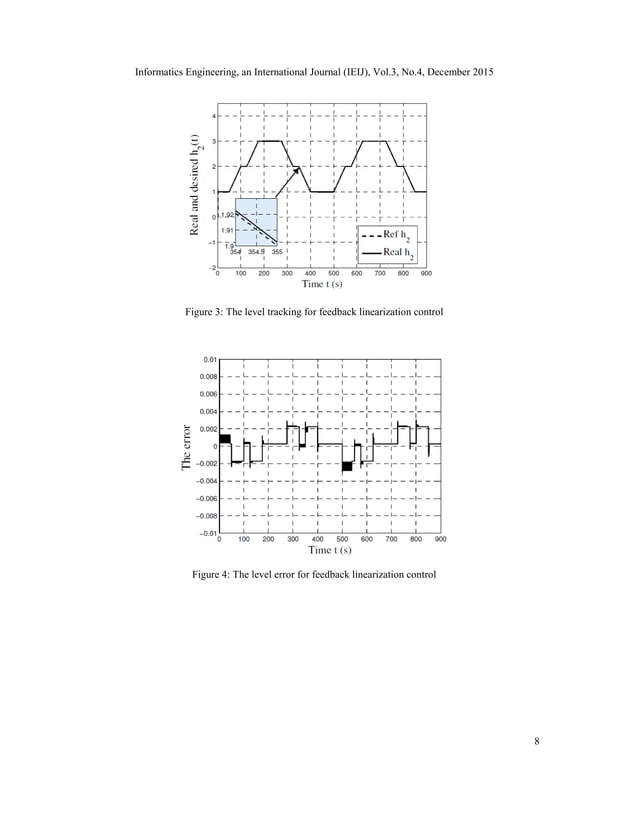 FEEDBACK LINEARIZATION AND BACKSTEPPING CONTROLLERS FOR COUPLED TANKS | PDF