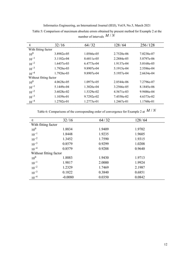 FITTED OPERATOR FINITE DIFFERENCE METHOD FOR SINGULARLY PERTURBED PARABOLIC CONVECTION-DIFFUSION ...
