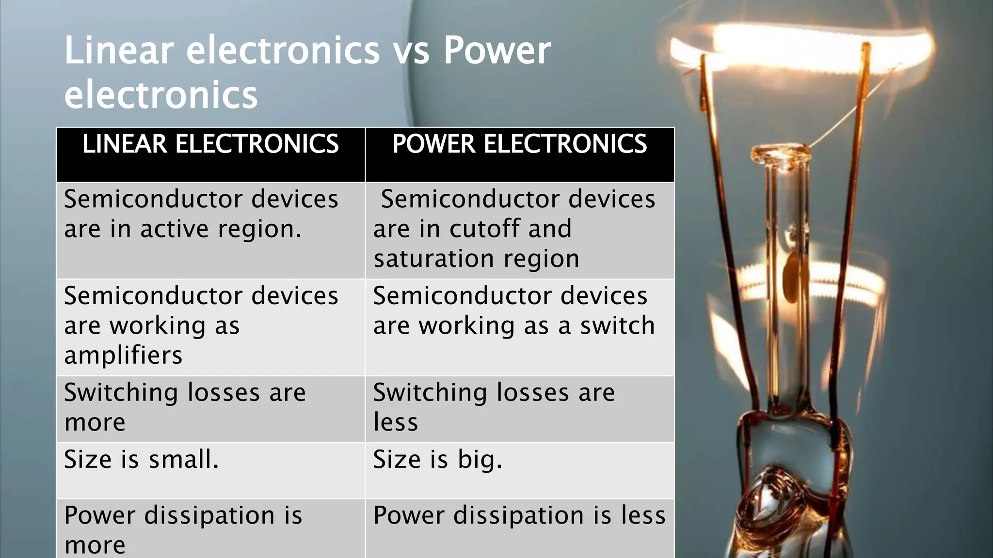 INDUSTRIAL ELECTRONICS,POWER ELECTRONICS,ELEARNING | PPTX