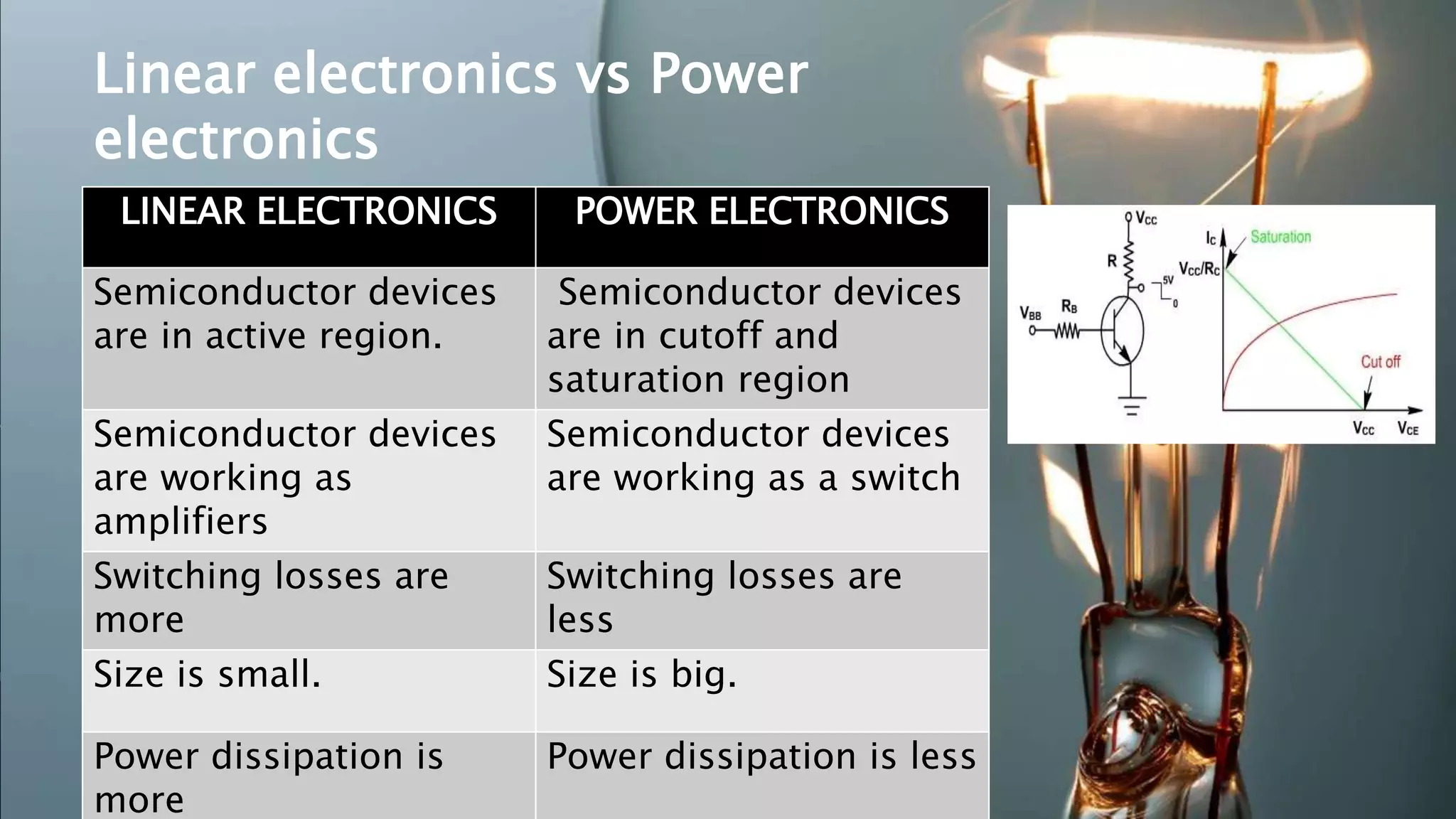 INDUSTRIAL ELECTRONICS,POWER ELECTRONICS,ELEARNING | PPTX