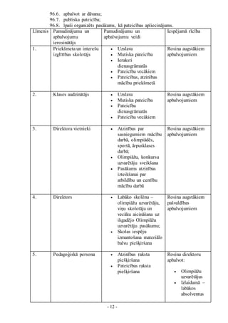 Iekšējās kārtības noteikumi 2017 | DOCX