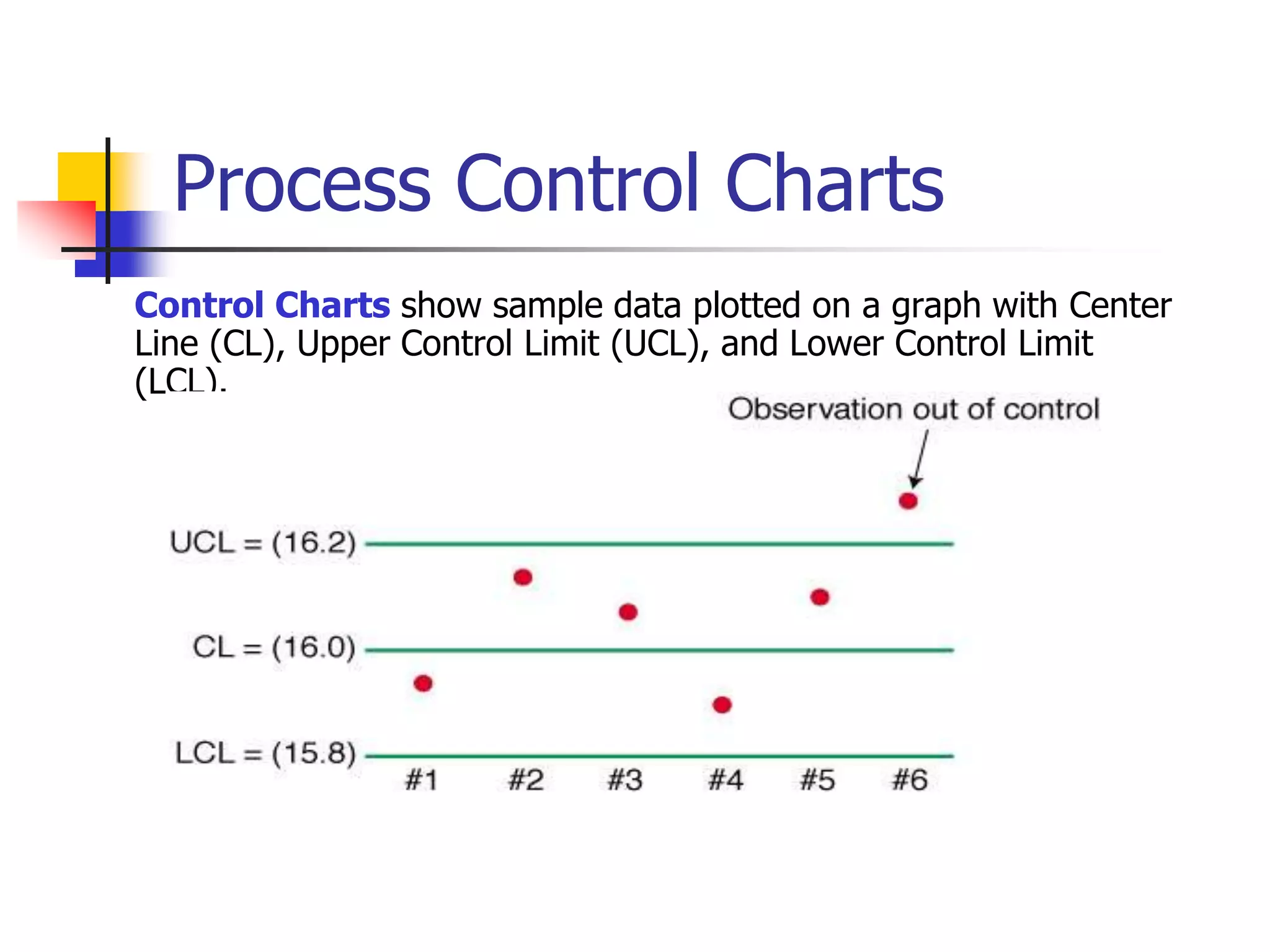 Statistical Process Control | PPT